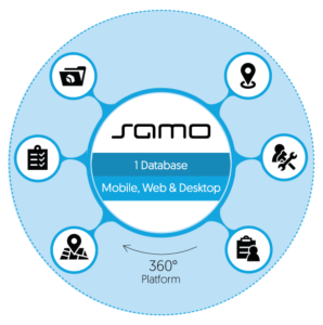 SAMO - Strategic Asset Management & Operations
